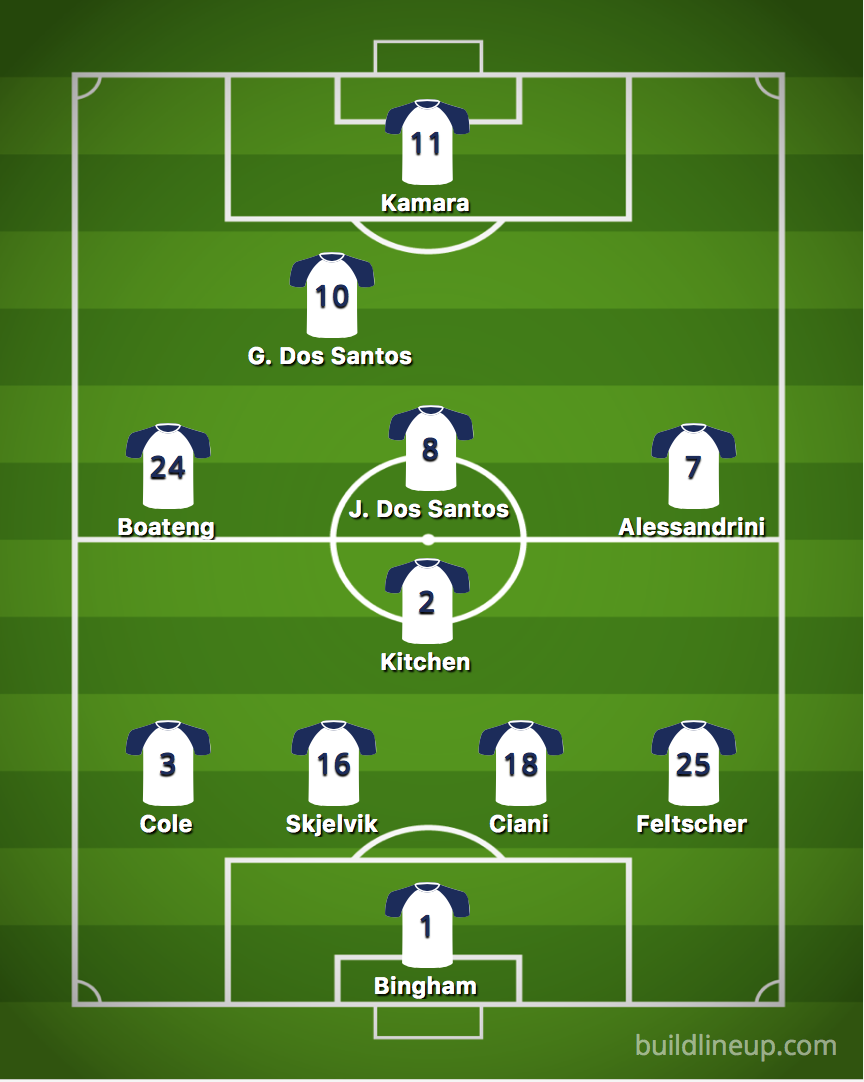 New Strengths, But Big Weaknesses for 2018 LA Galaxy – Corner of the Galaxy